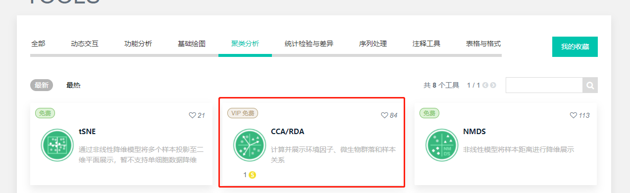 生信工具推荐|轻松完成CCA、RDA分析 - 知乎