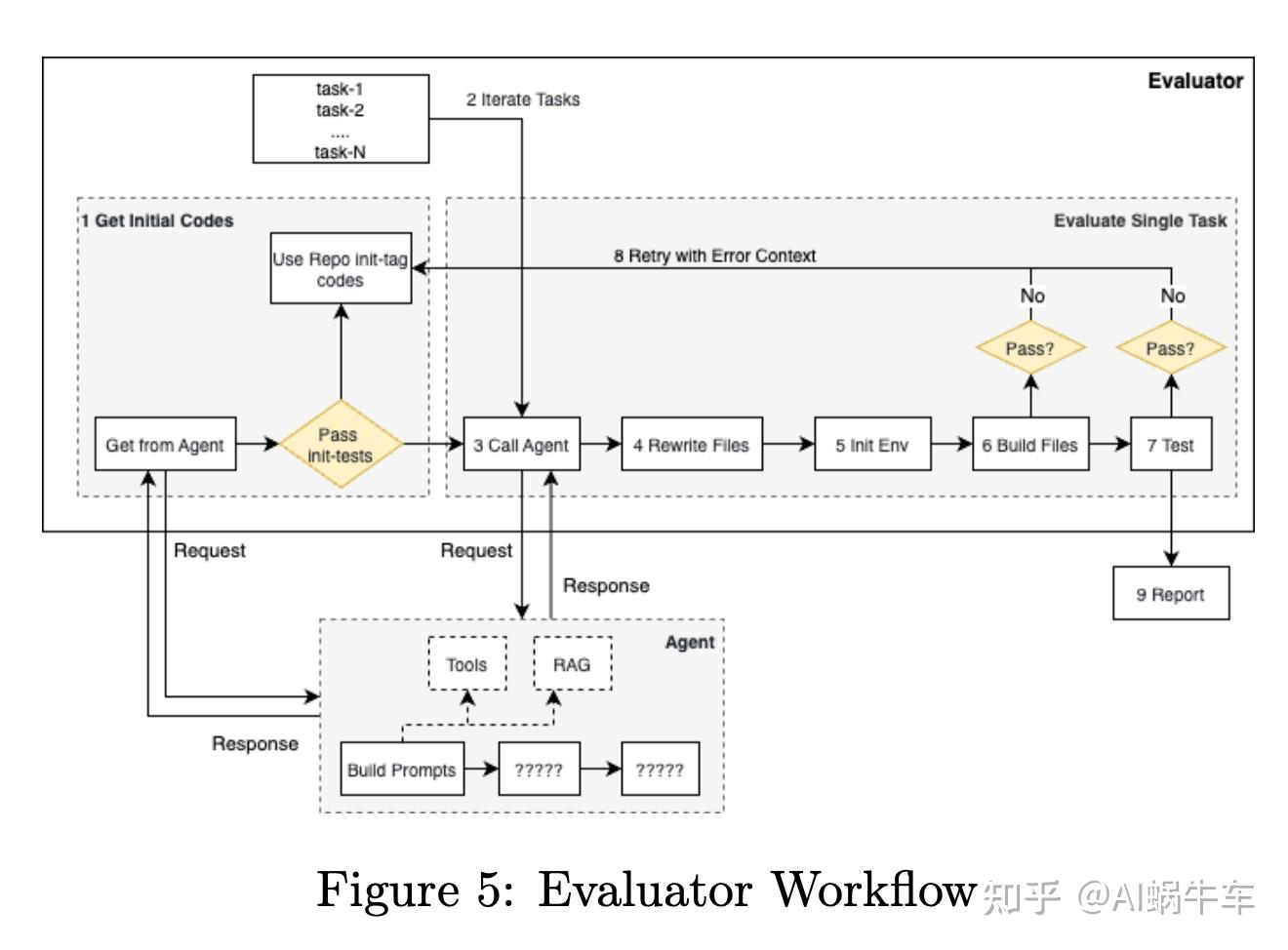 Web-Bench：基于web标准和框架的benchmark - 知乎