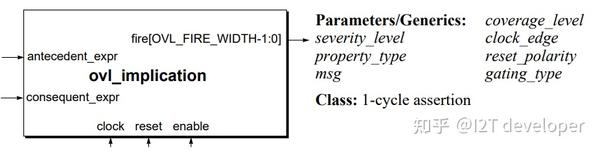 ovl 9 synthesizable checkers - 知乎