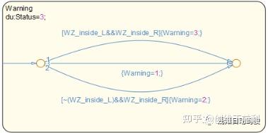 ADAS算法设计（六）：BSD & RCTA算法设计 - 知乎