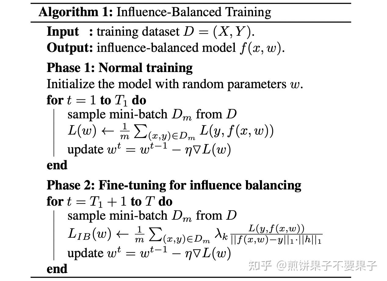 【分类平衡损失】Influence-Balanced Loss for Imbalanced Visual Classification - 知乎