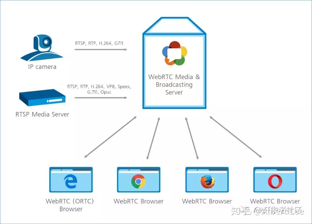 万字干货介绍WebAR的实现与应用 - 知乎