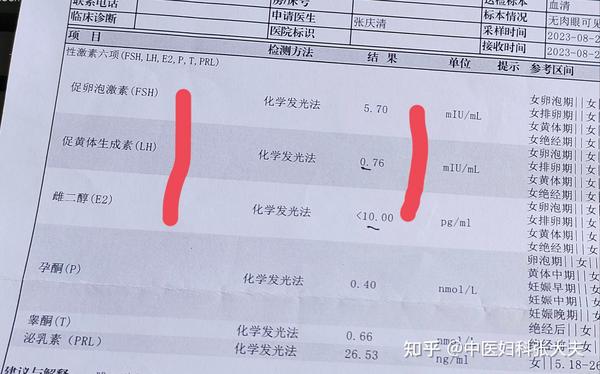 42岁,女,卵巢功能衰竭,绝经,中药治疗后恢复排卵,月经规则 知乎