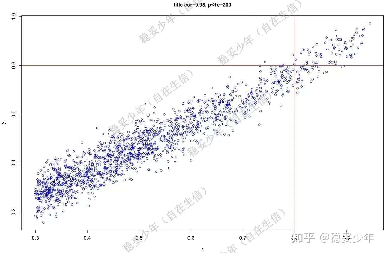 Ligandscout基于结构的药效团生成 - 知乎