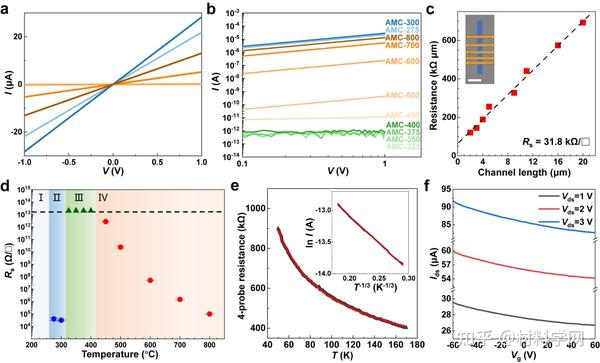 北大and中国科学院大学重磅《nature》：微观结构决定性能！直接将非晶微结构与电导率联系起来 知乎 2125