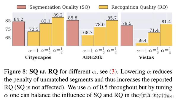 Panoptic Segmentation - 知乎