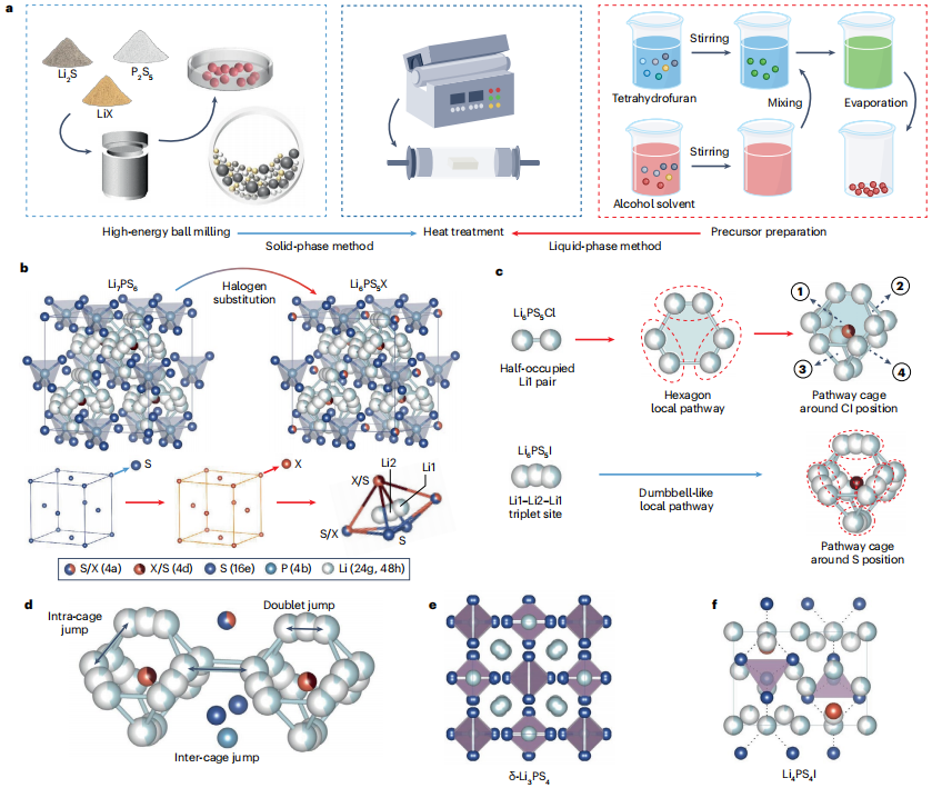 《Nat. Rev. Chem.》：固体电解质 - 知乎