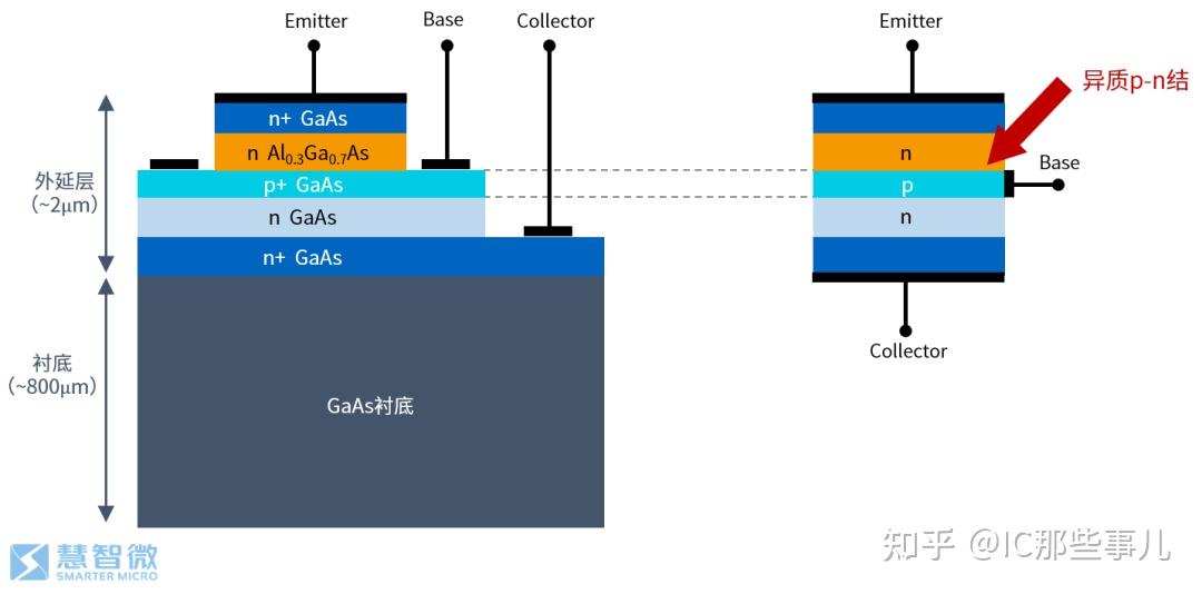 5G射频芯片中的半导体 - 知乎