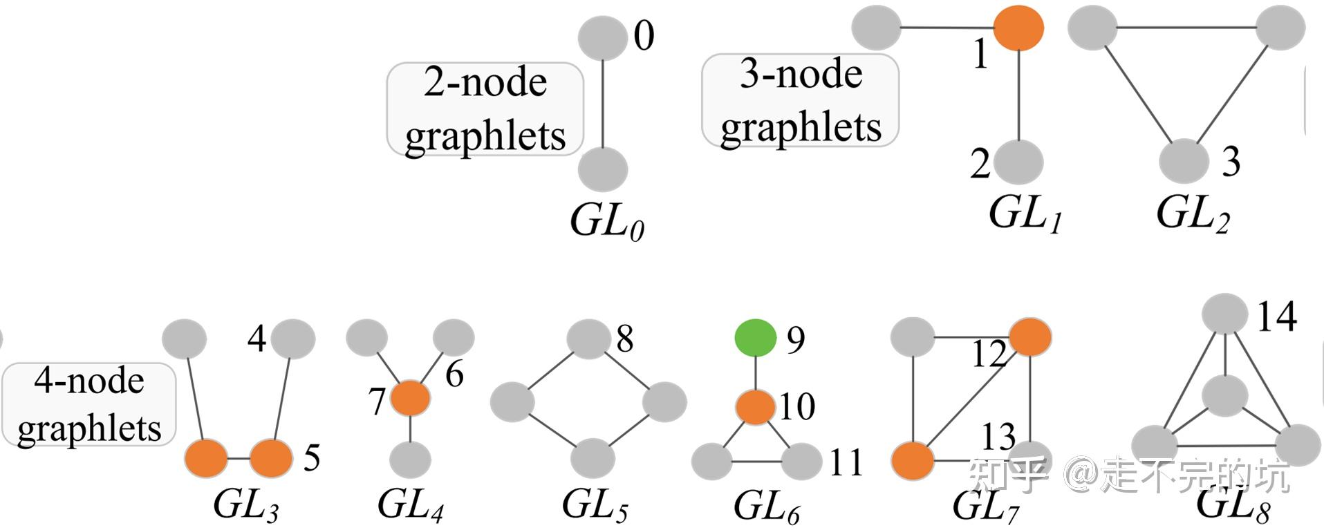 Community Detection in Graph: An Embedding Method - 知乎