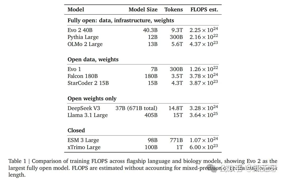 Evo2：跨生命领域的基因组“造物主”模型 - 知乎