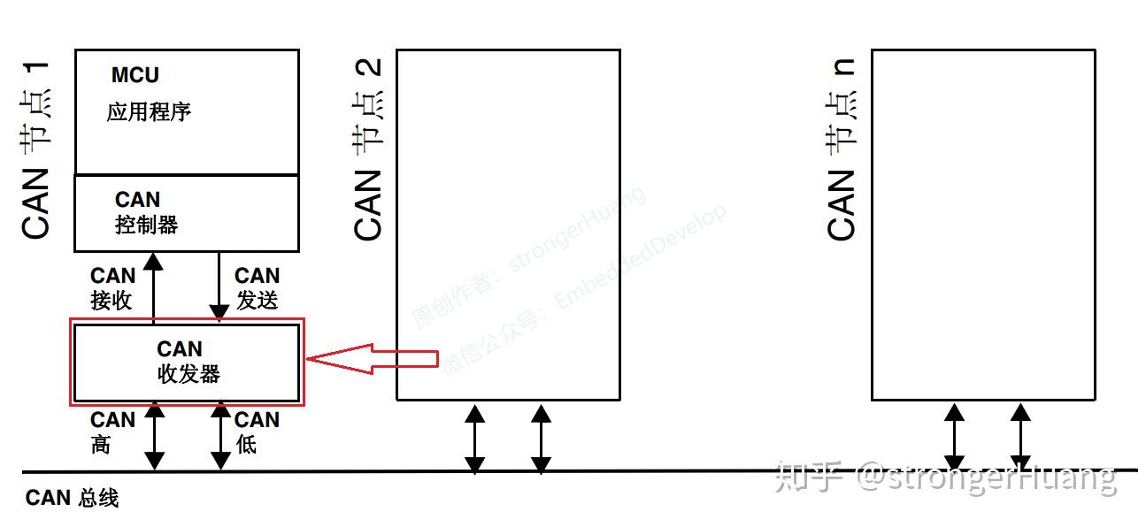 CANOpen系列教程03_CAN收发器功能、原理及作用 - 知乎
