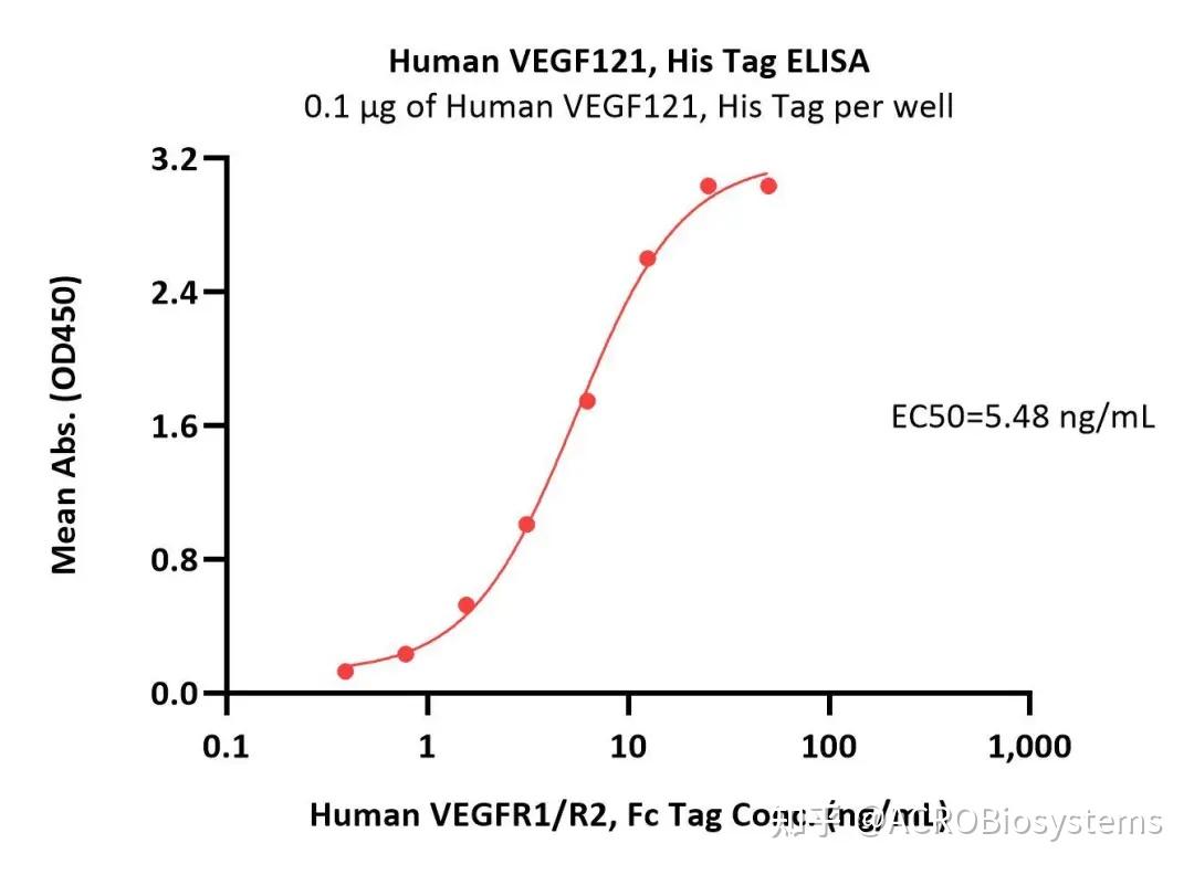 【双抗大有可为】PD-（L）1×VEGF组合领航时 - 知乎