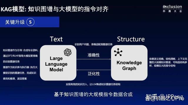 KAG：知识增强大模型服务框架KAG--知识图谱结合向量检索 - 知乎