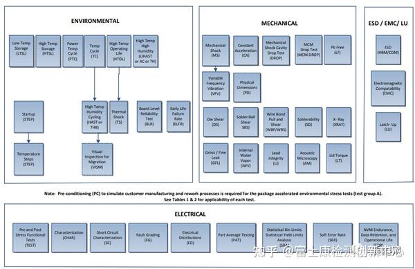【AEC-Q104】针对车载多芯片模块（MCM）的测试标准 - 知乎