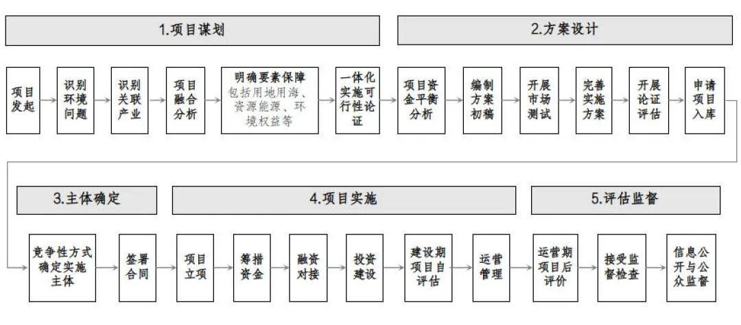 EOD新规：实施全流程，要点解析 - 知乎