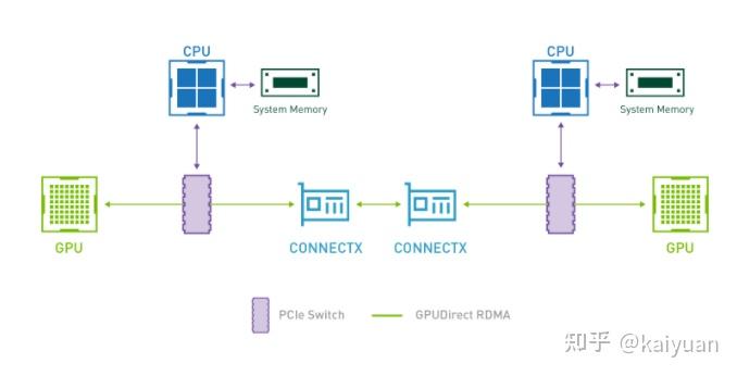 GPU内存(显存)的理解与基本使用 - 知乎
