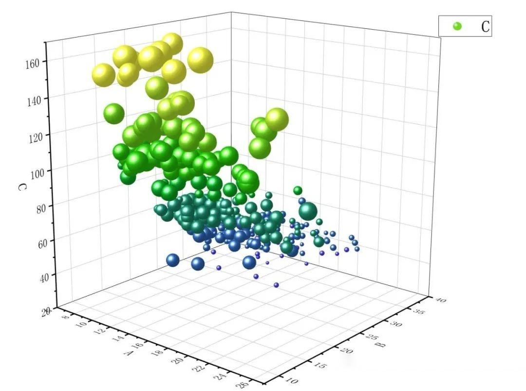 科研绘图 | Origin绘制很漂亮的3D散点图！ - 知乎