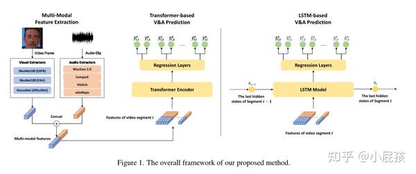 CVPR 2022 ABAW - 知乎