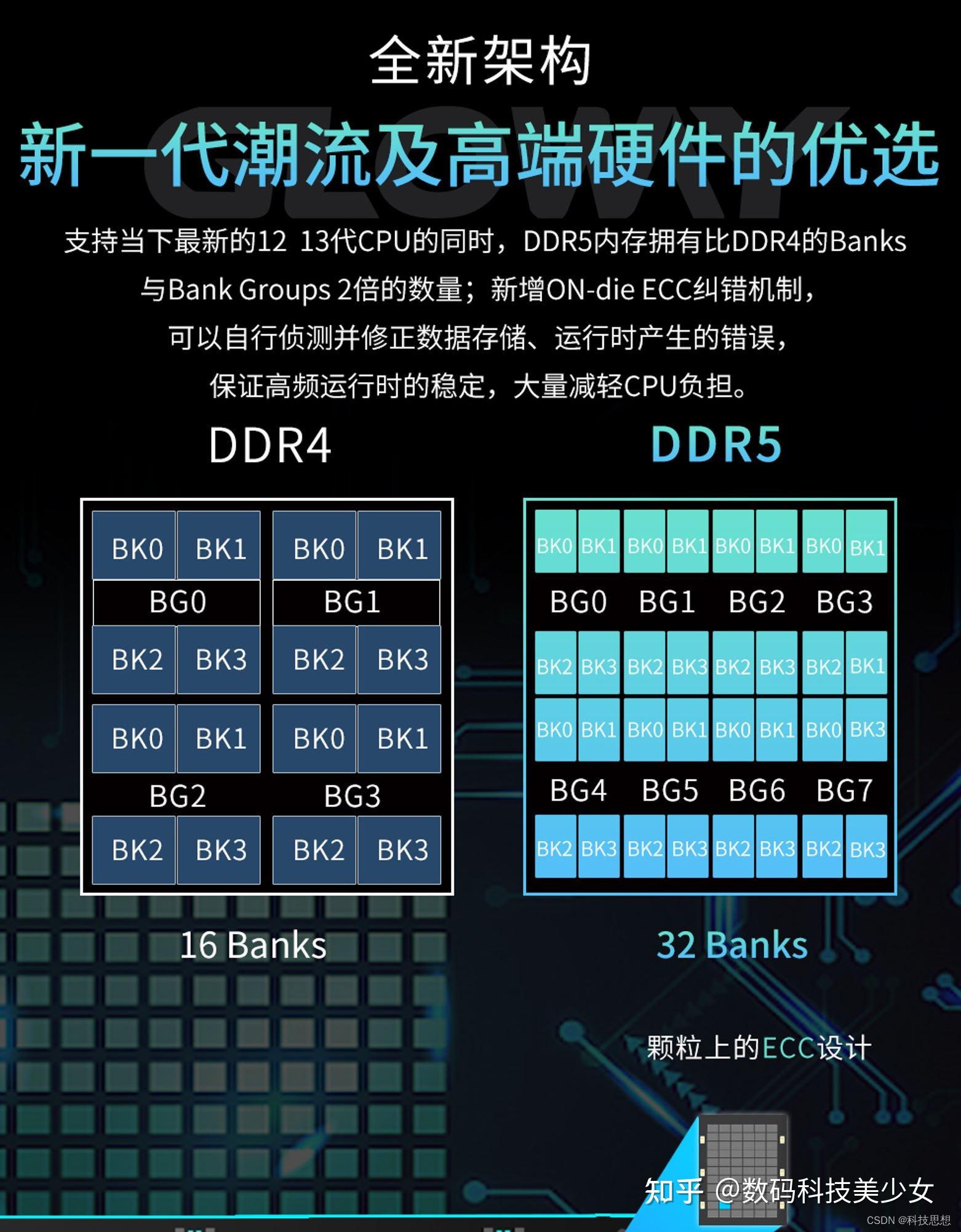 强力推动DDR5 48GB内存普及，光威又推出两款神条
