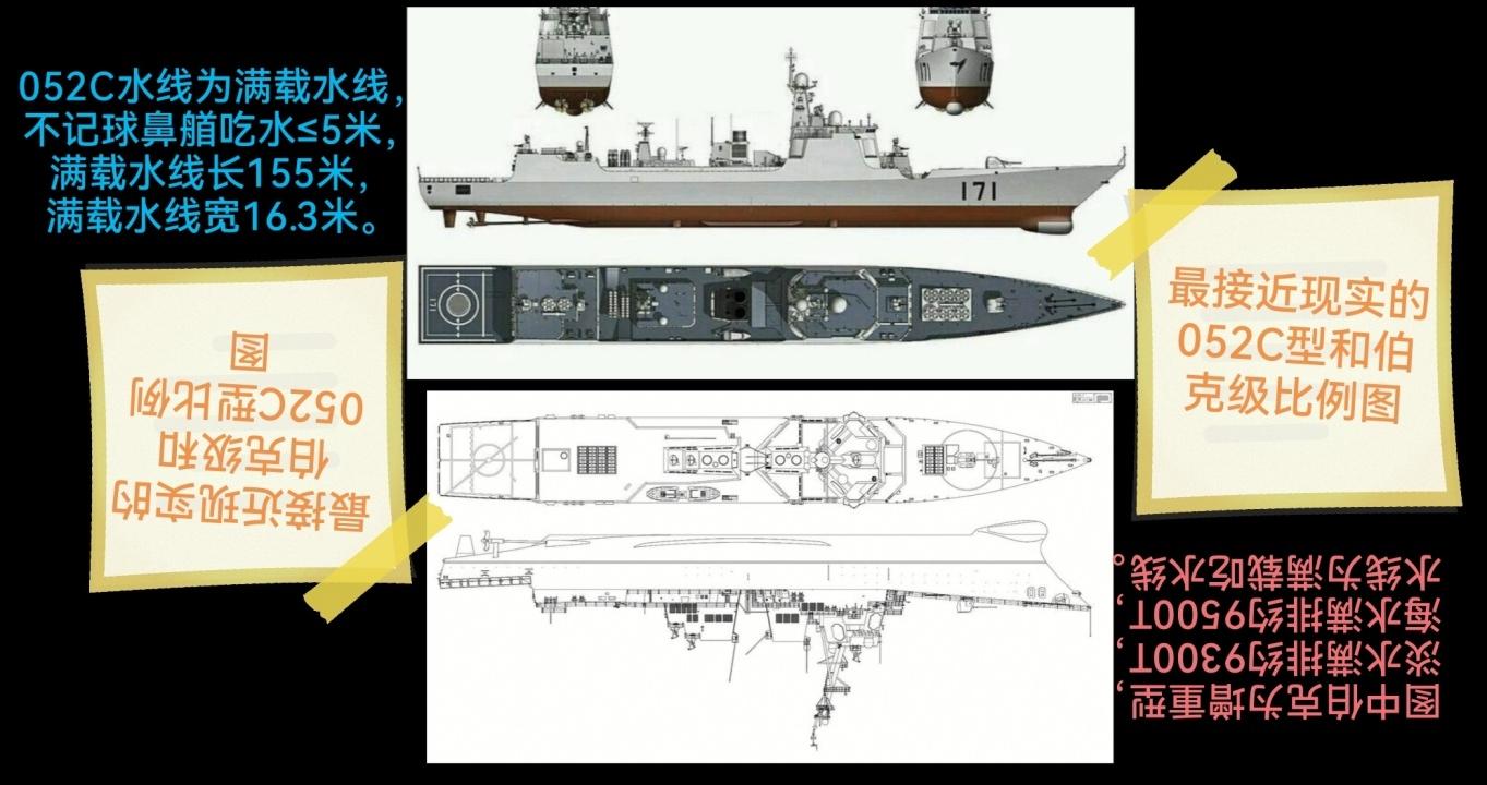 通过方型系数公式对我055型、052型驱逐舰的现实尺寸进行科学考证：055满载水线长181米，全长195米。同时澄清一个问题：什么是航行通告中的船长。 - 知乎