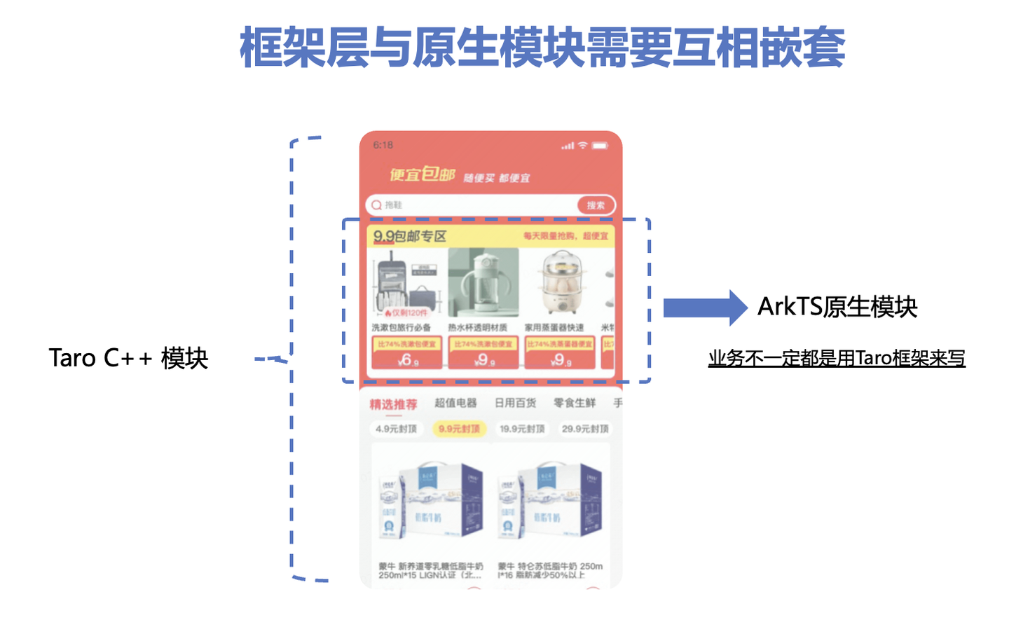 Taro on Harmony C-API 版本正式开源 - 知乎