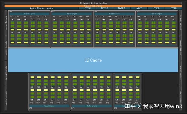 【八测|首发】NVIDIA RTX 4080 Founder Edition评测 - 知乎