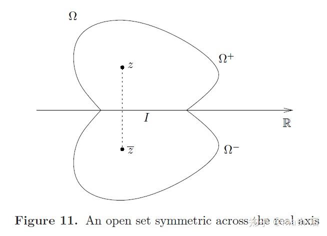 Complex Analysis (Stein)第二章笔记（下） - 知乎