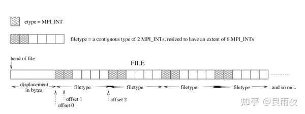 MPI-I/O简记 - 知乎