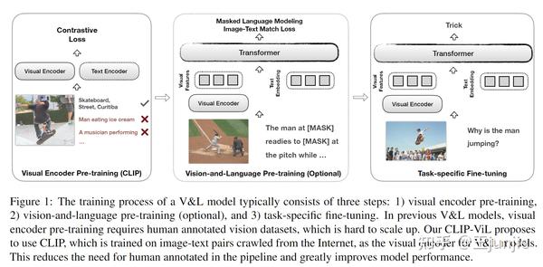 从VQA到多模态综述-Part4（完） 2021年多模态模型&更多任务 - 知乎