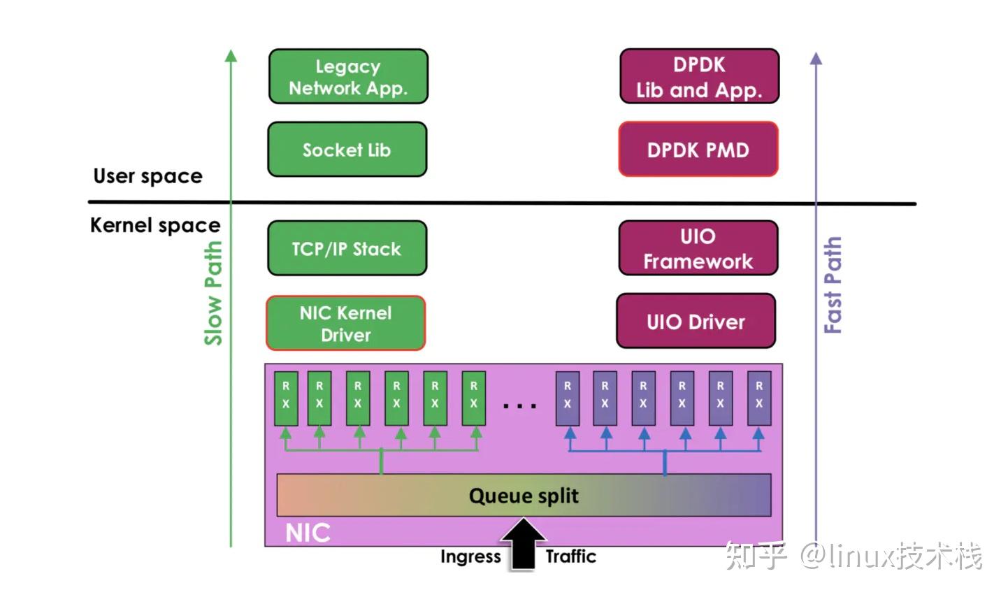 DPDK解析-----DPDK，PF_RING对比 - 知乎