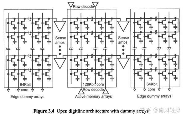 Dram Circuit Design Fundamental And High Speed Topics(10) 知乎