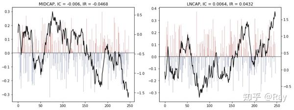 利用Python计算Barra CNE6（四） - 知乎