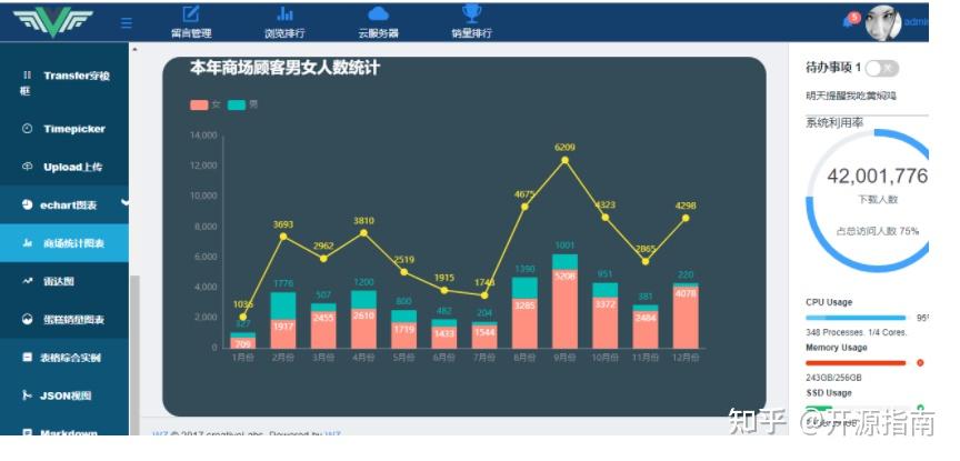 重磅推荐：GitHub Top100 优质开源项目！ - 知乎