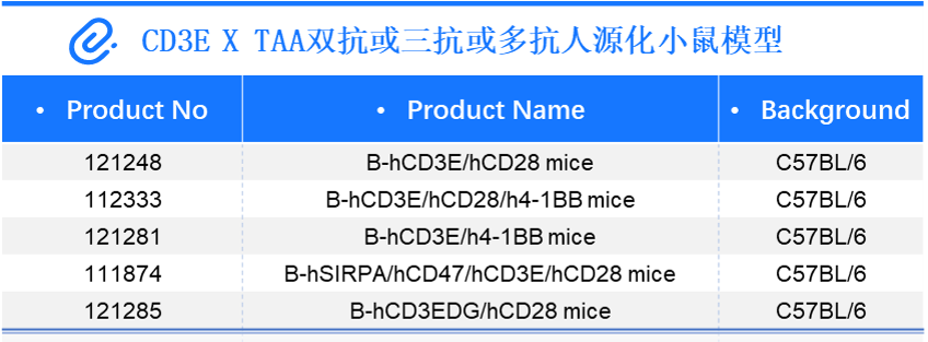 热门靶点组合策略CD3×TAA - 知乎