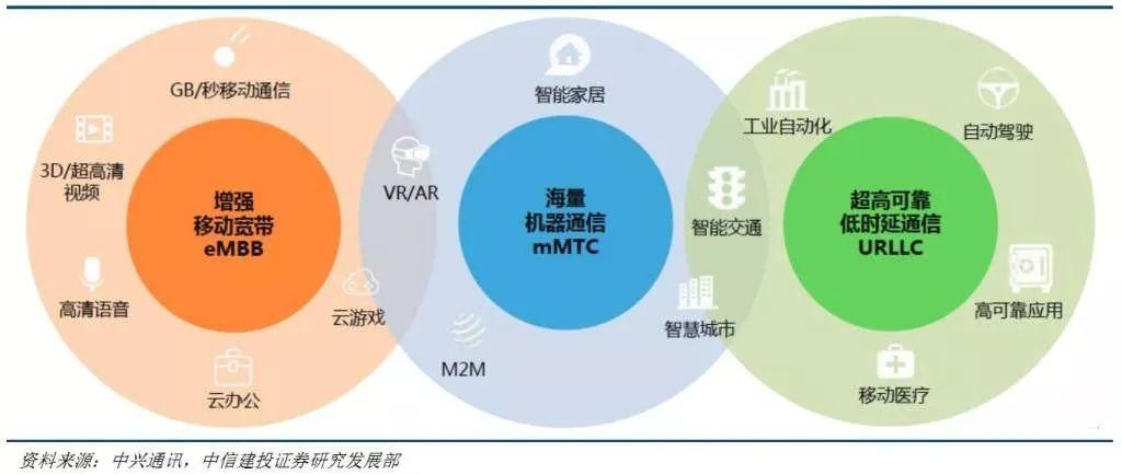 给忙碌者的5G基础知识课（十八）——OFDM+NOMA强强联手 - 知乎