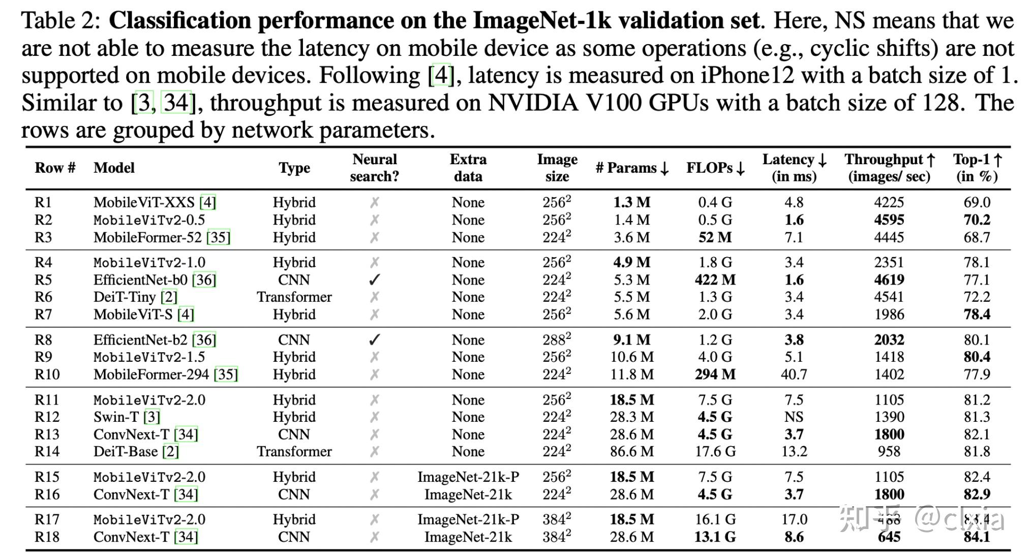 MobileVIT-V2 - 知乎