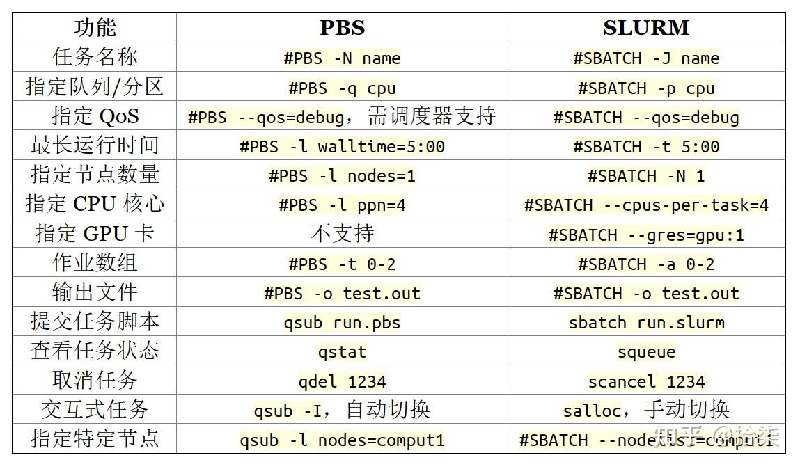 PBS作业管理-qsub、qdel、qstat - 知乎