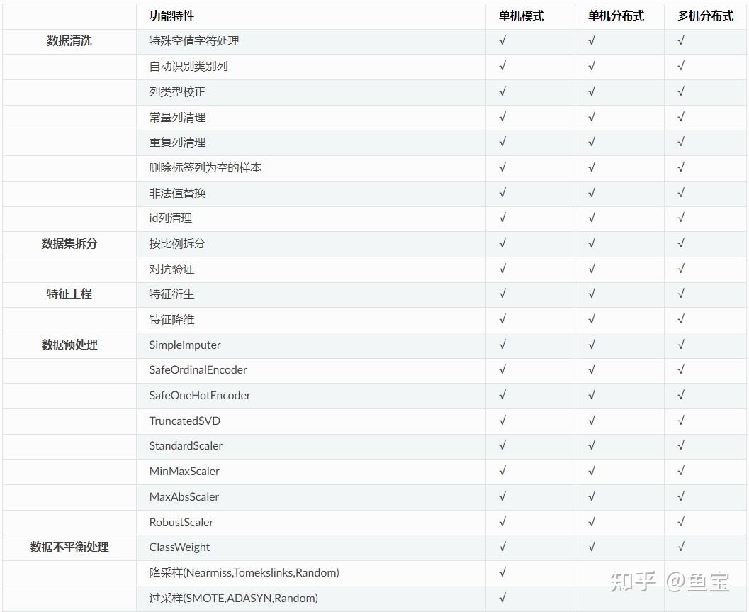 AutoML工具之HyperGBM介绍 - 知乎