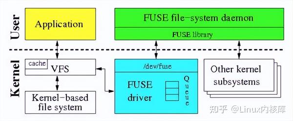 一篇文综合分析Fuse！ - 知乎