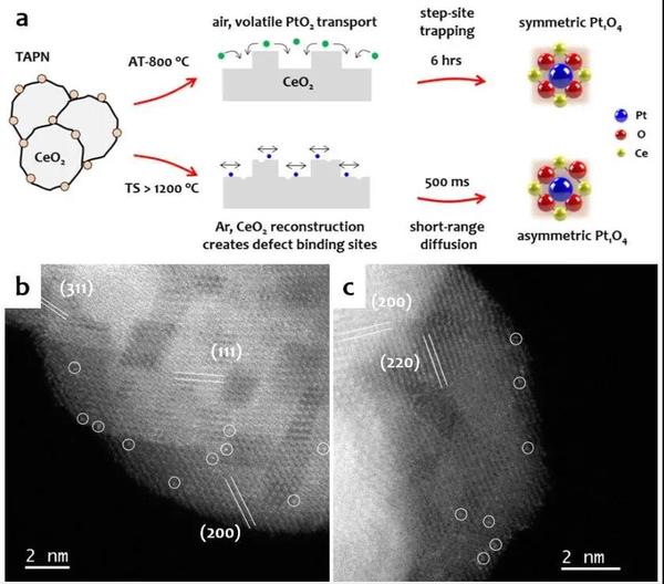 调整单原子Pt1/CeO2催化剂中Pt的局部环境以实现稳定的低温CO氧化 - 知乎