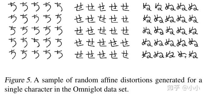 Few-shot Learning （四）Siamese Neural Networks for One-shot Image ...
