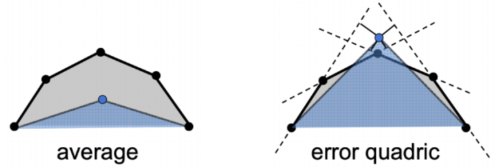GAMES101 笔记 - 知乎