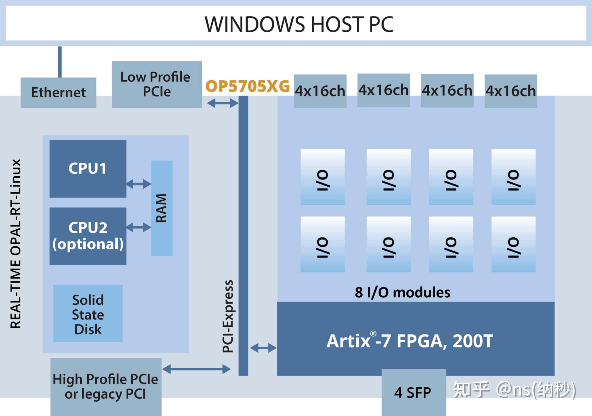 全球十大品牌实时仿真机系统介绍 - 知乎