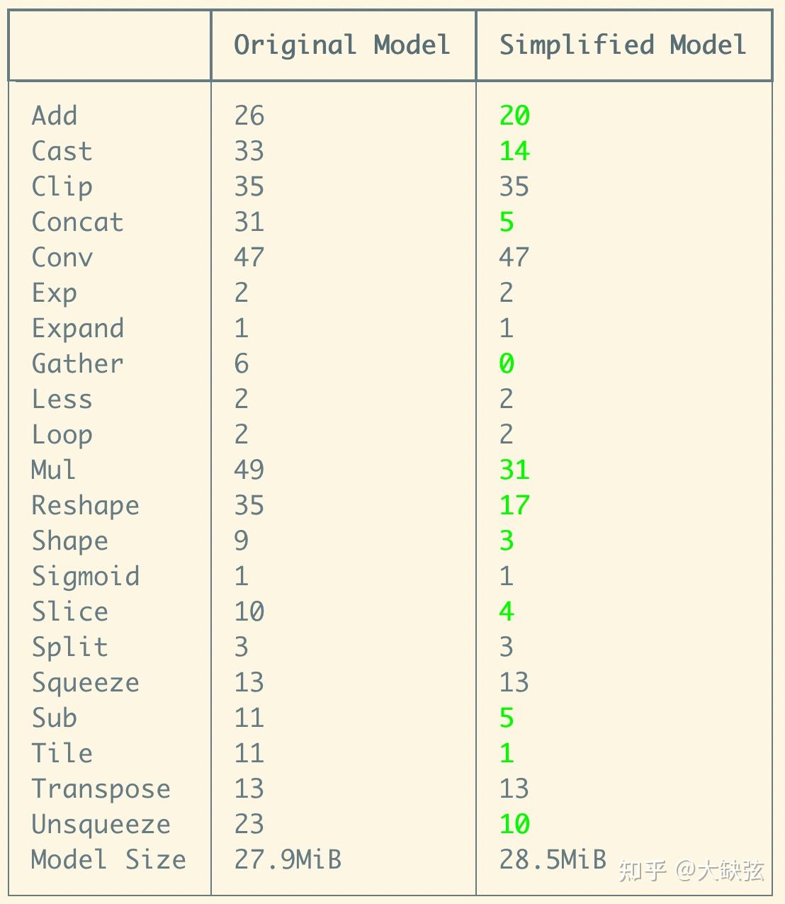 Onnxsim 和 Onnx Optimizer 大更新！ 知乎