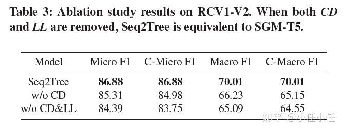 Seq2Tree：用seq2seq方式解决HTC问题 - 知乎