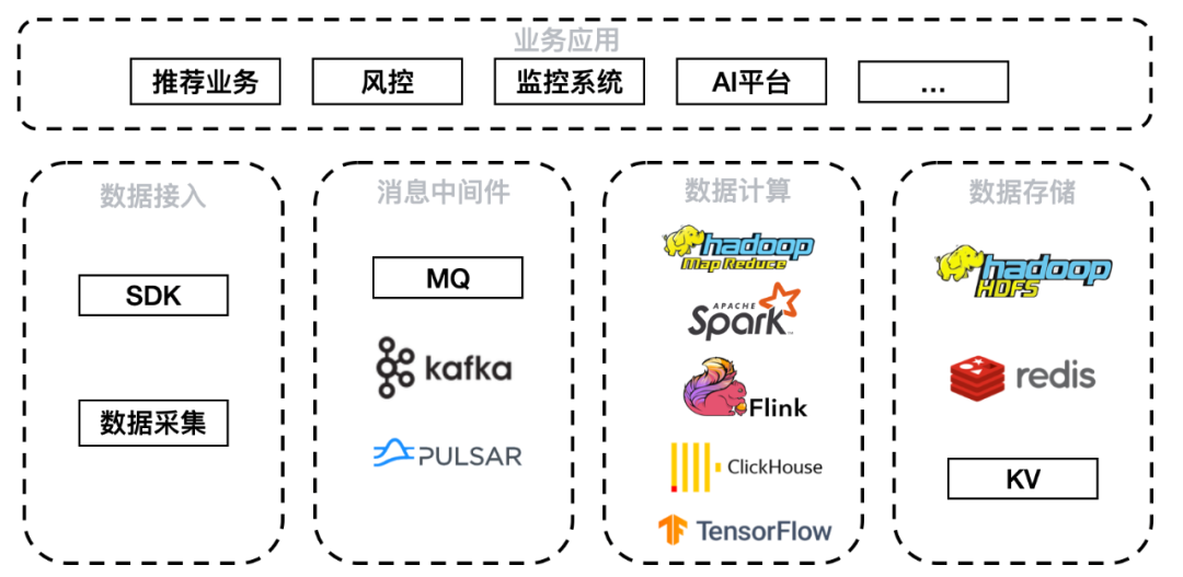 Apache Pulsar 在微信大流量实时推荐场景下实践 知乎 