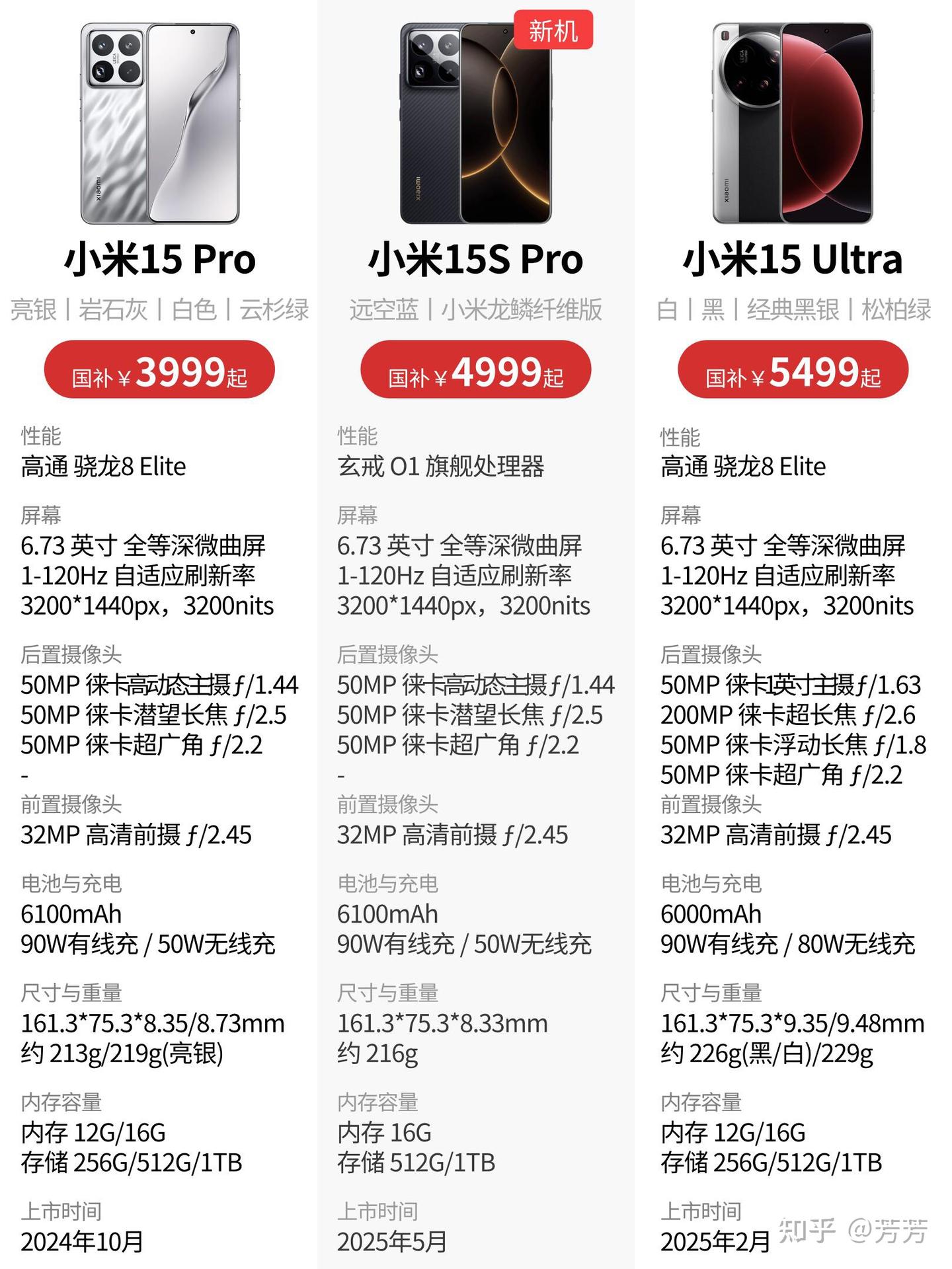 小米15spro值得买吗 - 知乎