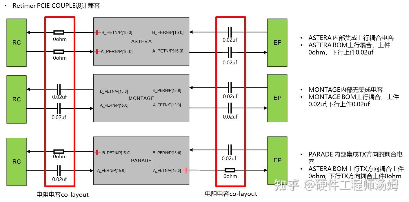 PCIE协议-实战应用4 (PCIe retimer) - 知乎
