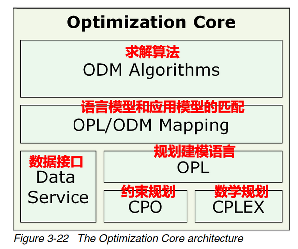 【干货】企业数智化软件的市场机会｜ OLAP究竟是业务应用还是技术平台 - 知乎