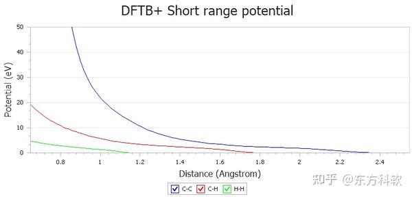 Materials Studio官方教程（Help-Tutorials）- 为DFTB+创建参数 - 知乎